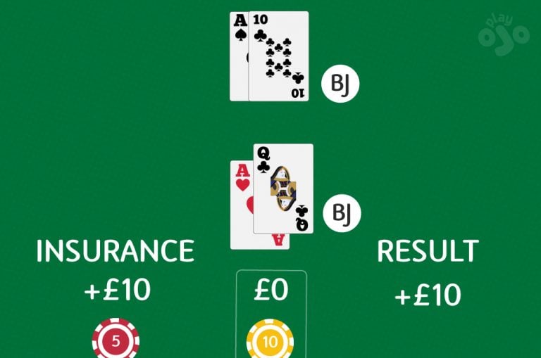 Blackjack Insurance - Rules, Tips & Strategy